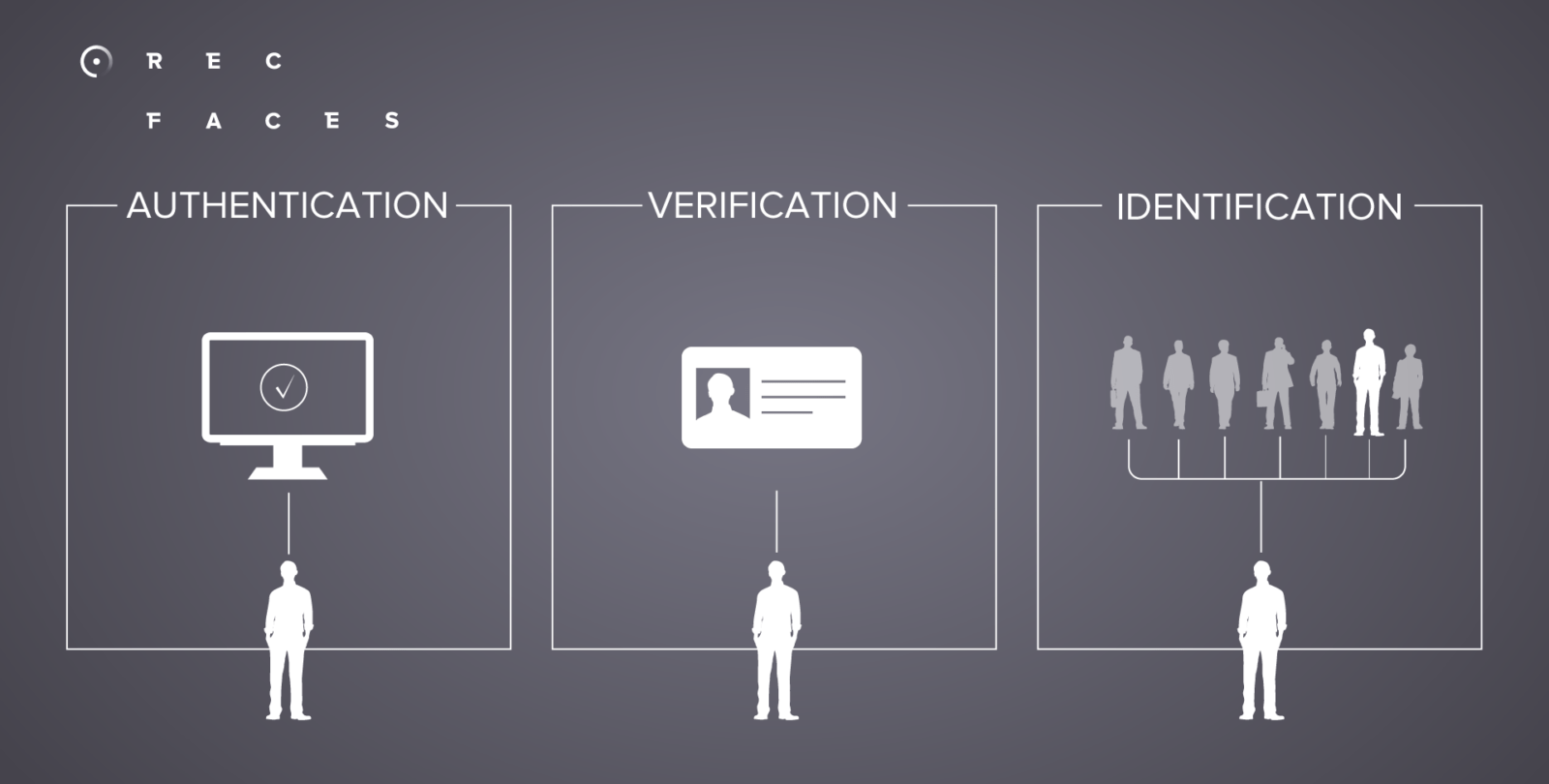Biometric Authentication Biometric Identification Explained With 